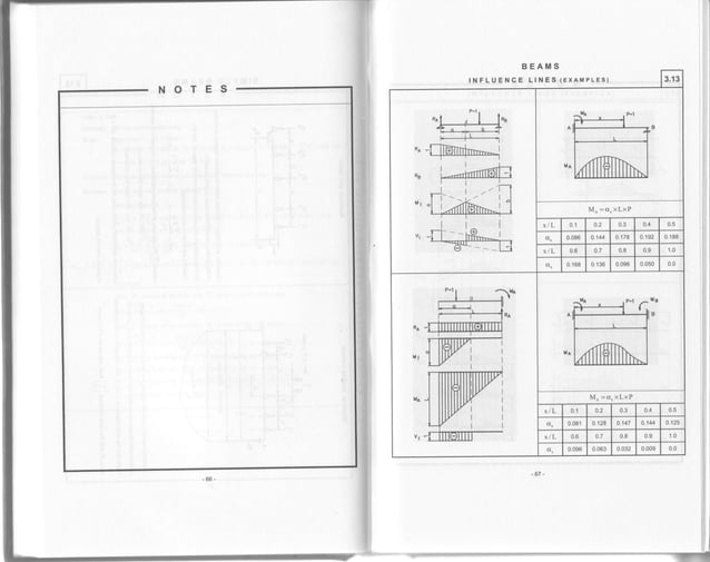 Structural engineering formulas | PDF