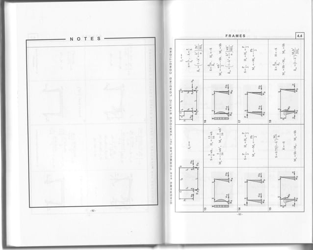 Structural engineering formulas | PDF