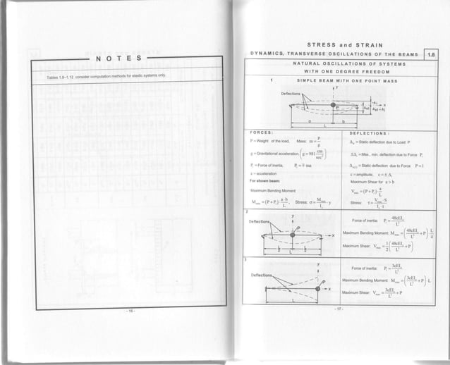 Structural engineering formulas-ilovepdf-compressed | PPT