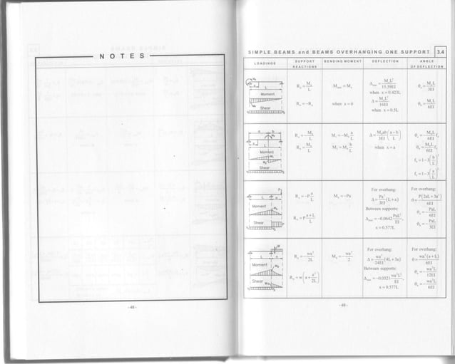 Structural engineering formulas-ilovepdf-compressed | PPT