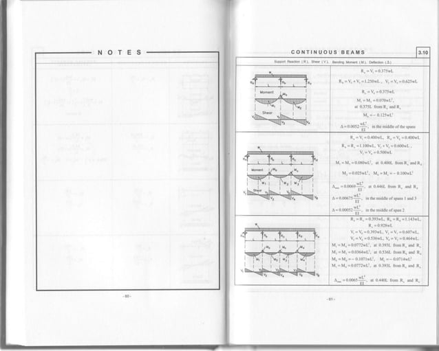 Structural engineering formulas-ilovepdf-compressed | PPT