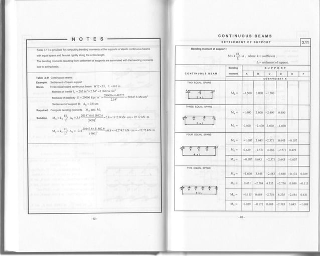 Structural engineering formulas-ilovepdf-compressed | PPT Structural engineering formulas-ilovepdf-compressed | PPT
