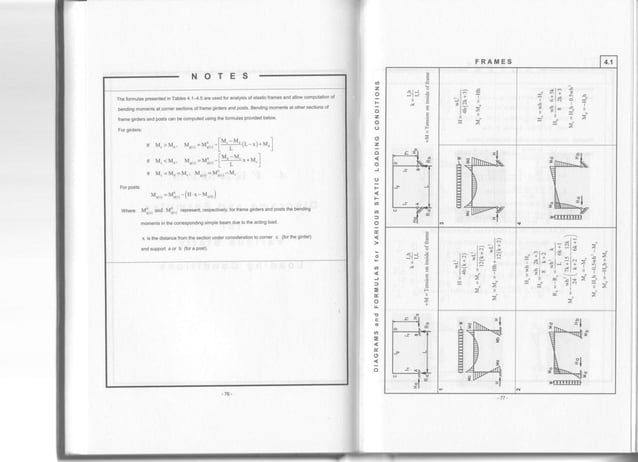Structural engineering formulas-ilovepdf-compressed | PPT