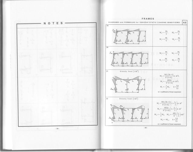 Structural engineering formulas-ilovepdf-compressed | PPT