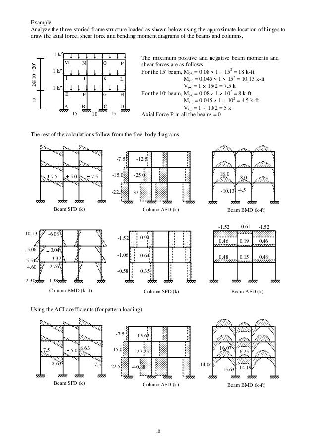Structural engineering ii