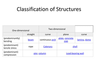 Structural engineering ppt 1 | PPTX