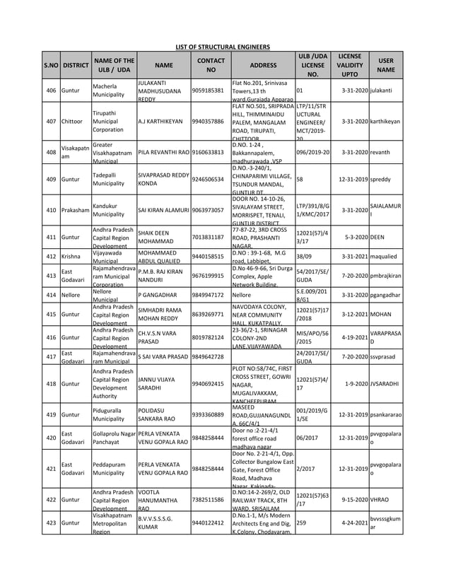 Structural engineers list | PDF