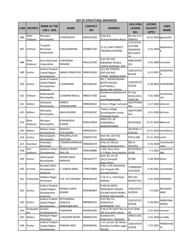 Structural engineers list | PDF