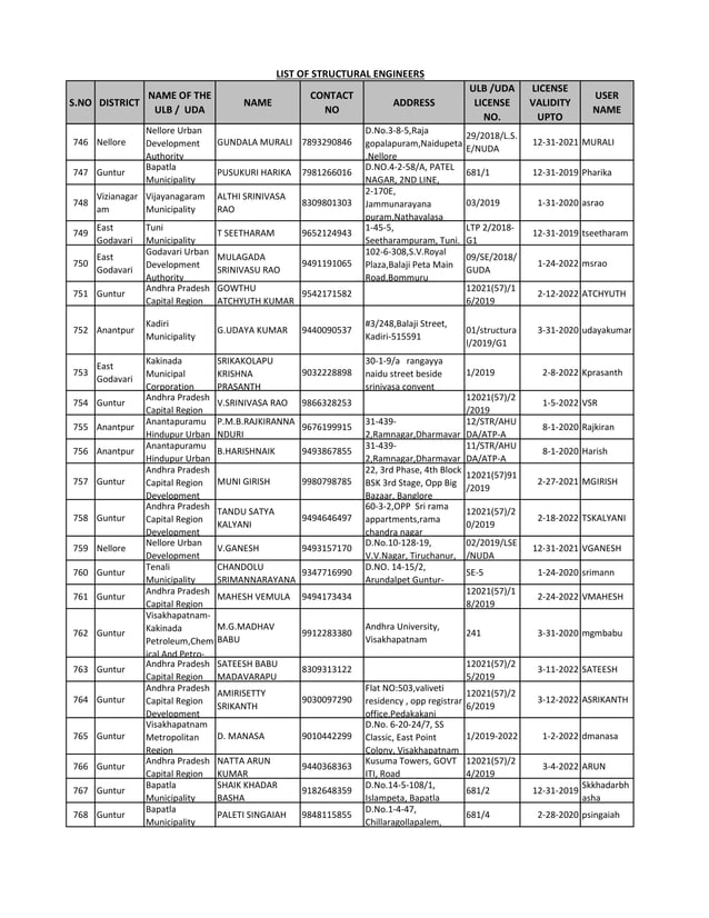 Structural engineers list | PDF