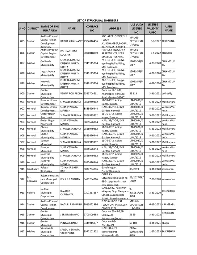 Structural engineers list | PDF