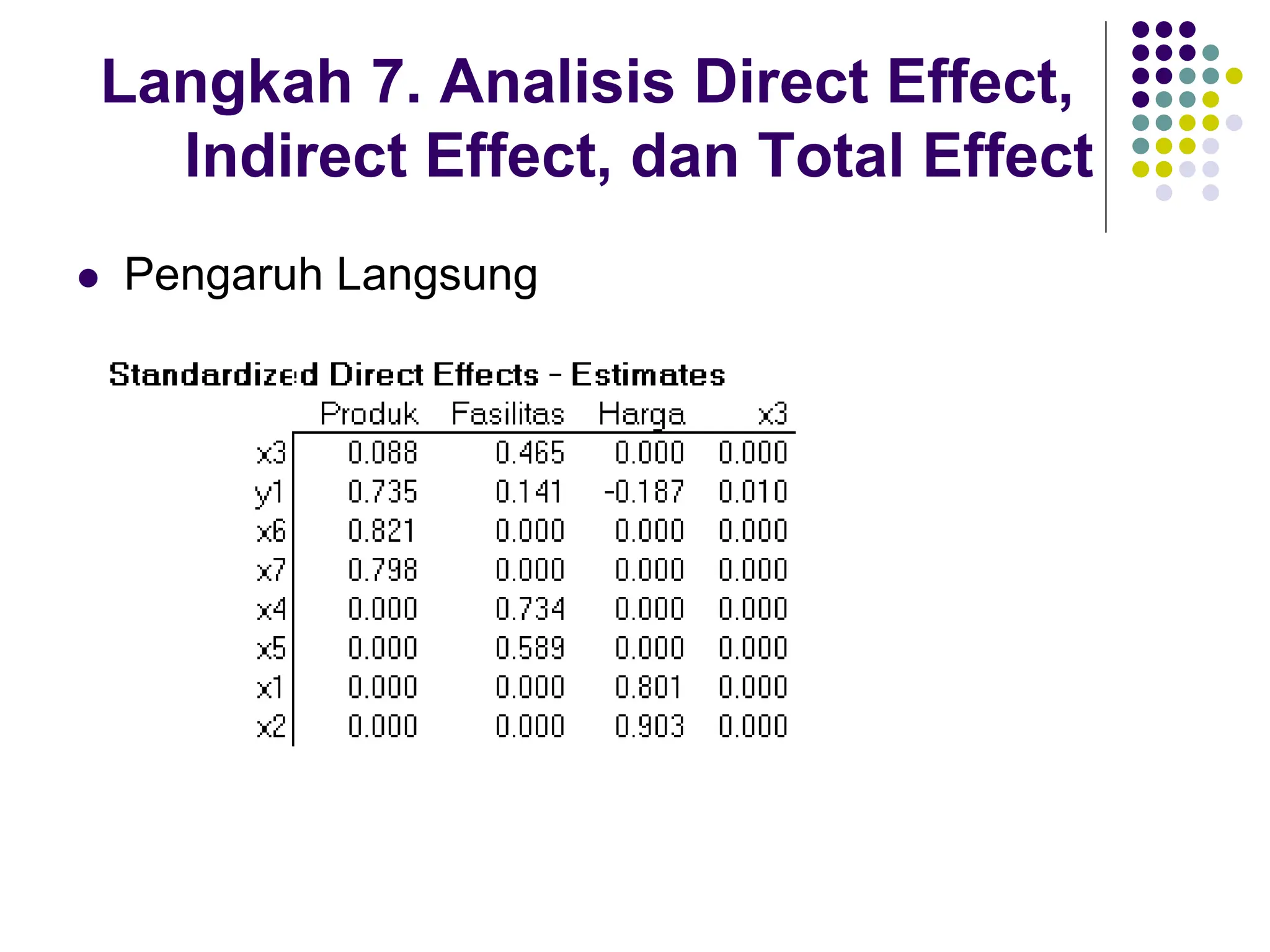Structural Equation Modeling SEM.ppt