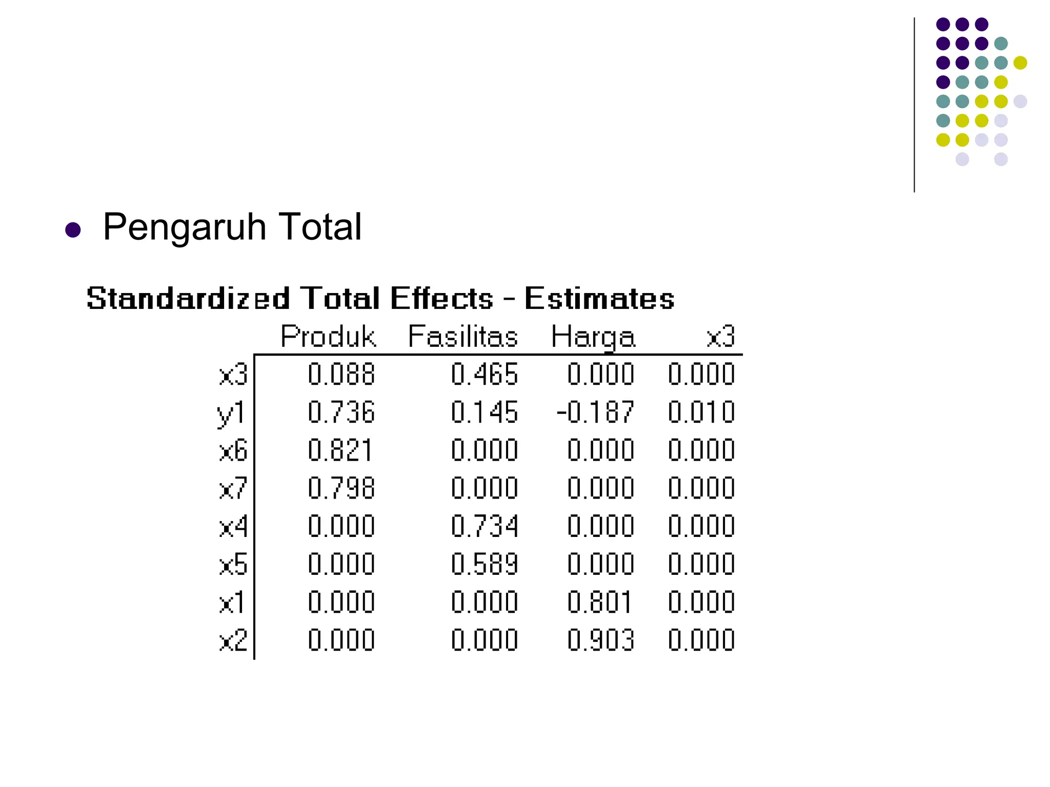 Structural Equation Modeling SEM.ppt