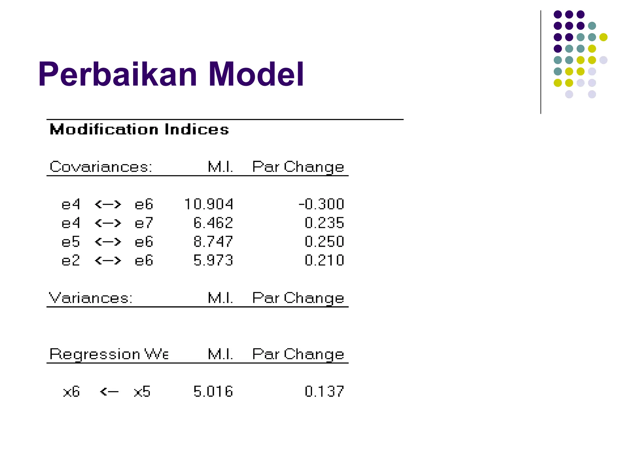 Structural Equation Modeling SEM.ppt