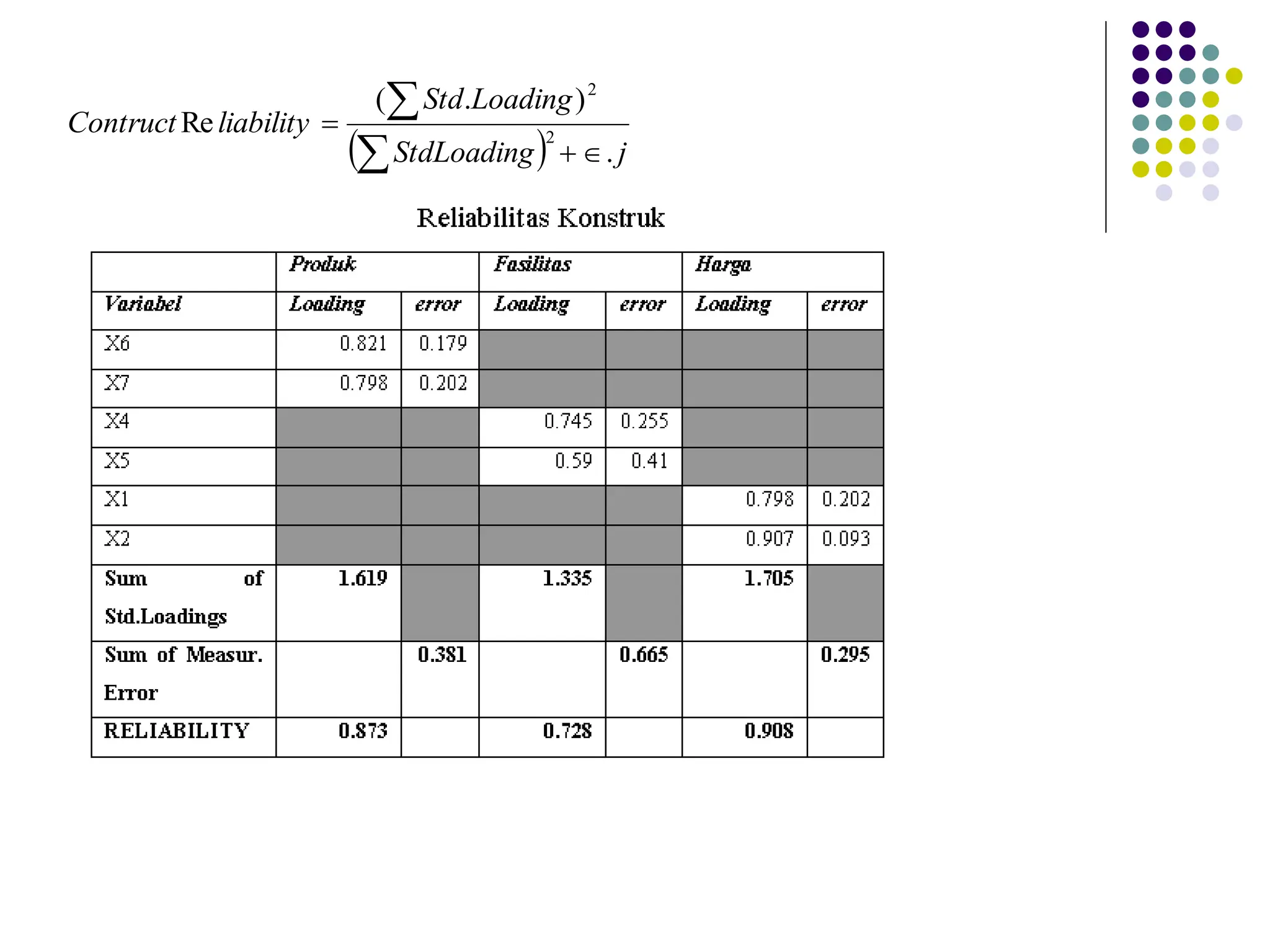 Structural Equation Modeling SEM.ppt
