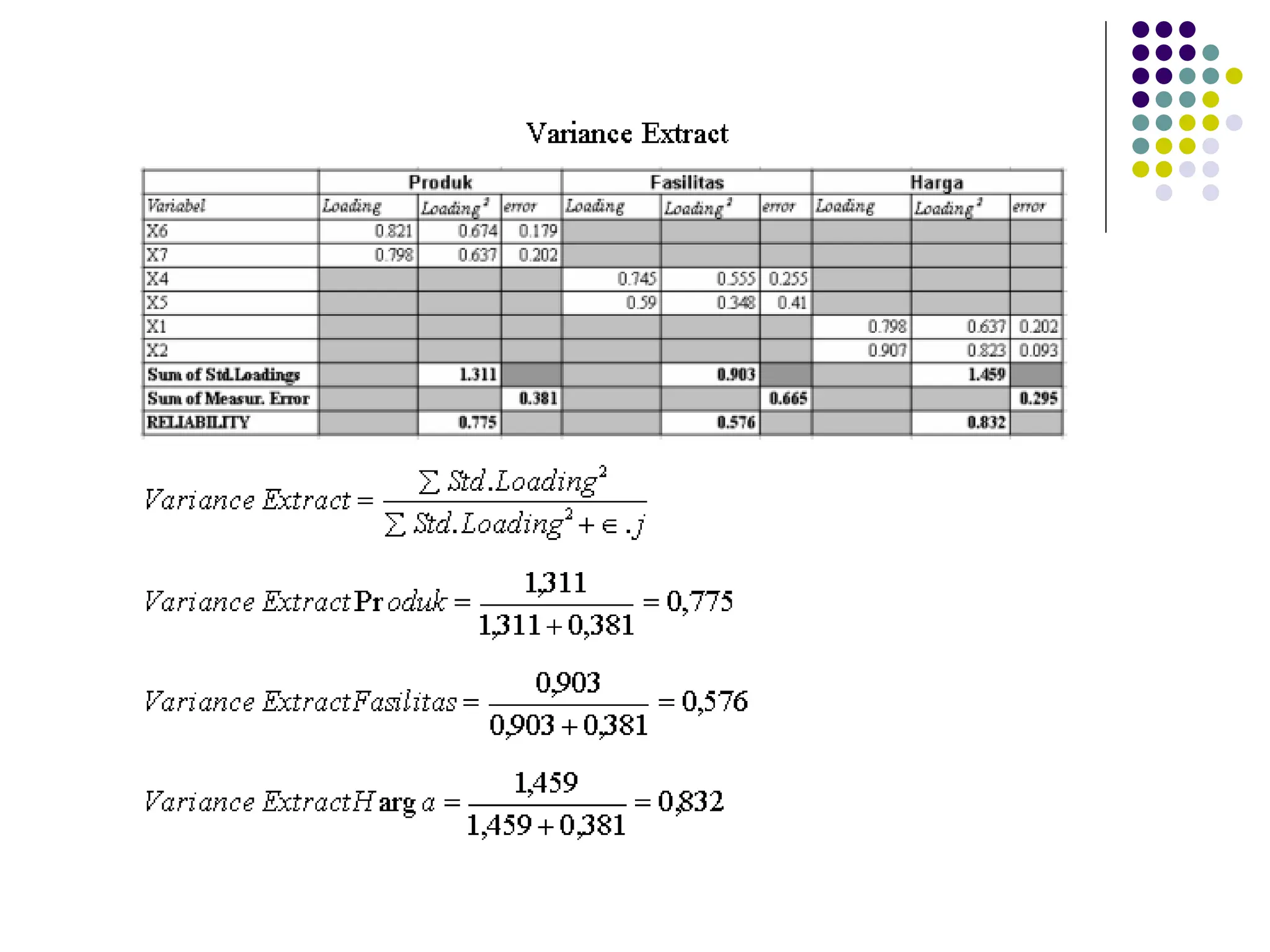 Structural Equation Modeling SEM.ppt