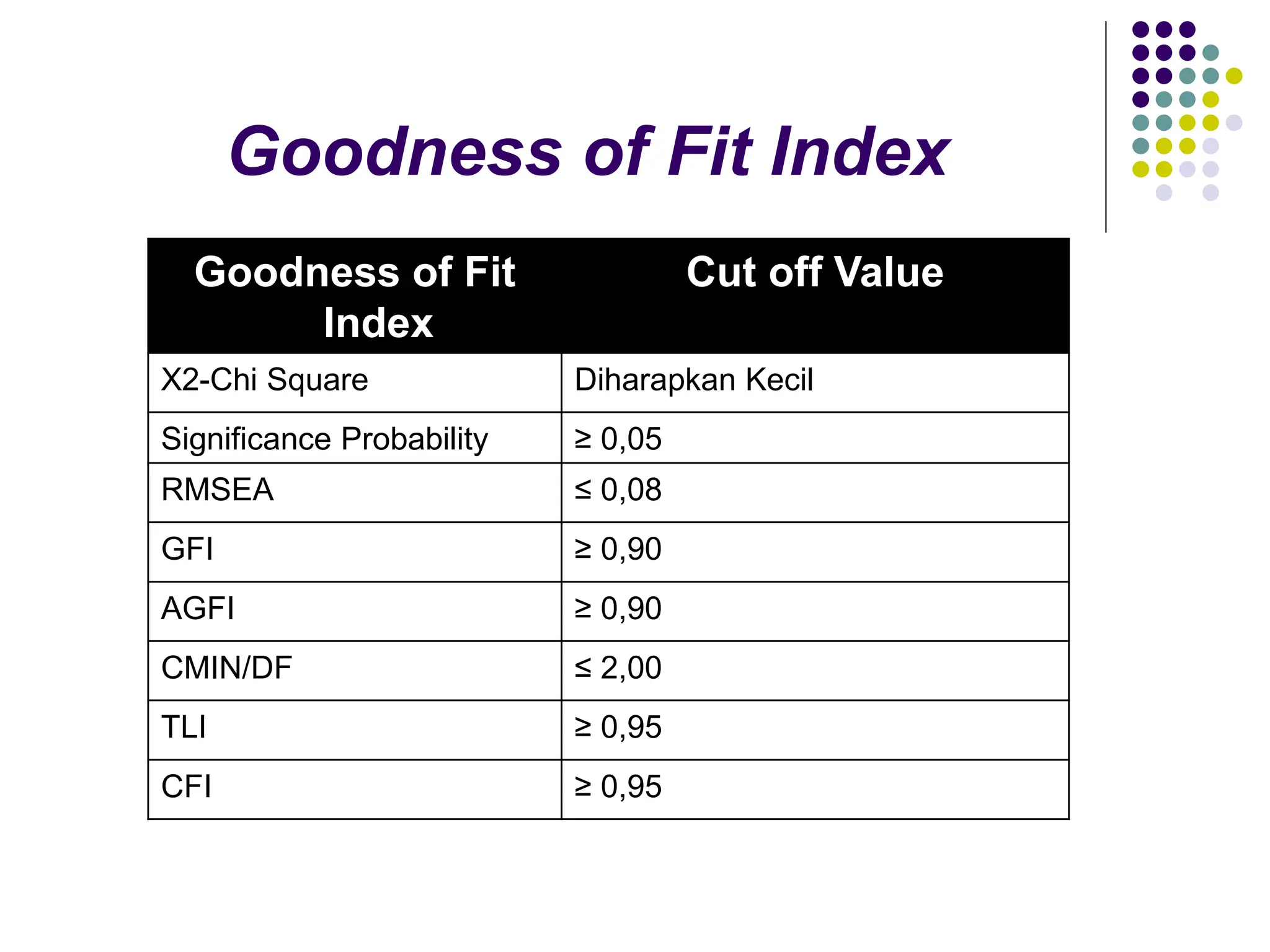 Structural Equation Modeling SEM.ppt