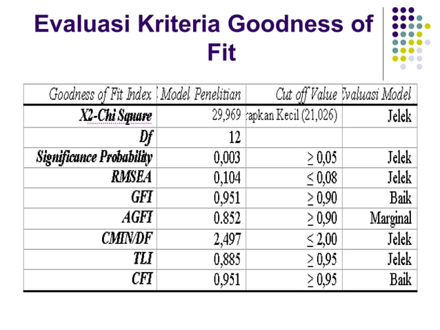 Structural Equation Modeling SEM.ppt