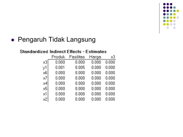 Structural Equation Modeling SEM.ppt
