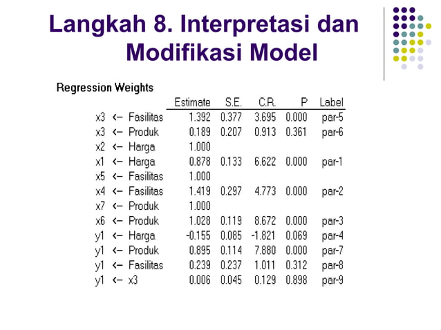 Structural Equation Modeling SEM.ppt