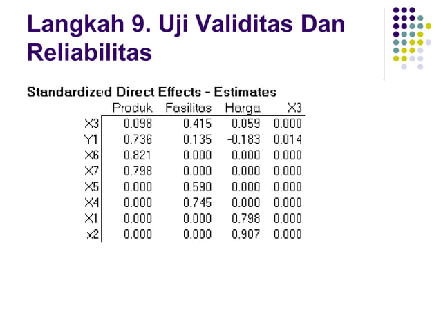 Structural Equation Modeling SEM.ppt