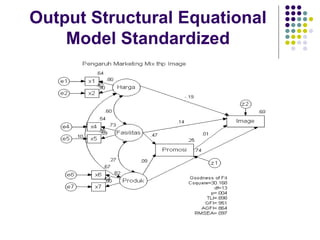 Structural Equation Modeling SEM.ppt