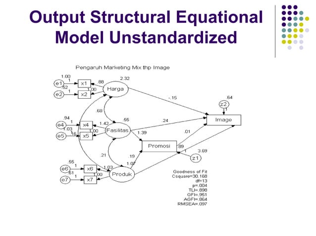 Structural Equation Modeling SEM.ppt