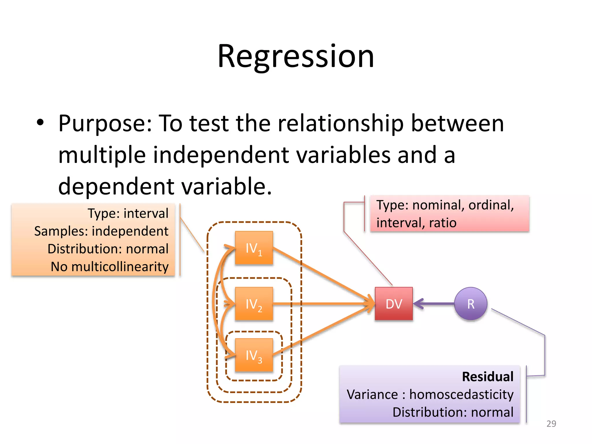 Structural Equation Modeling Sem Worksho 2 Pptx