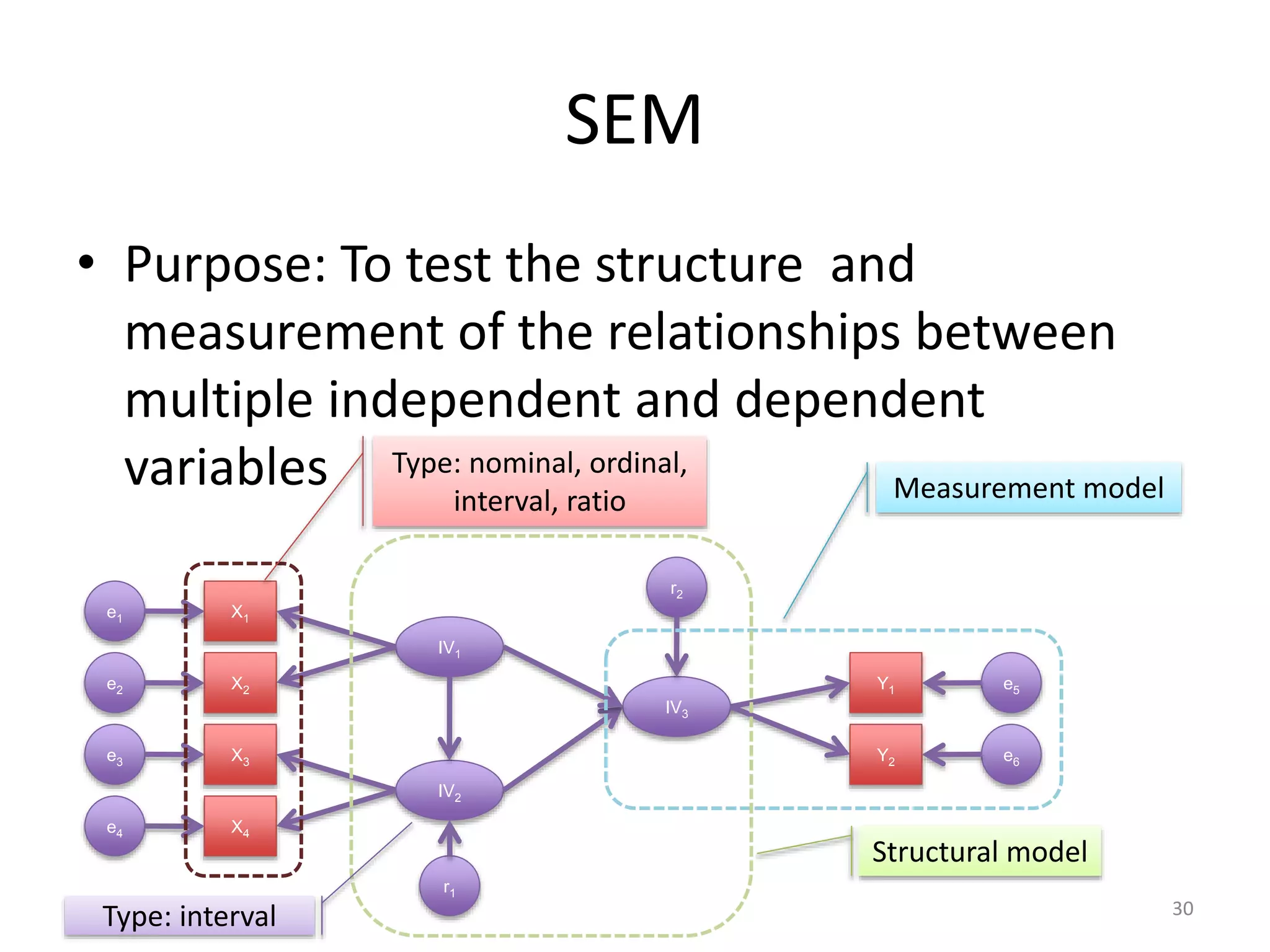 Structural_equation_modeling_SEM_worksho (2).pptx