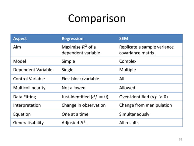 Structural_equation_modeling_SEM_worksho (2).pptx