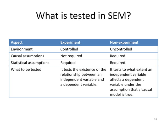 Structural_equation_modeling_SEM_worksho (2).pptx