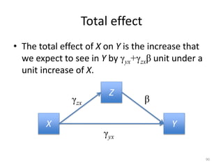 Structural_equation_modeling_SEM_worksho (2).pptx