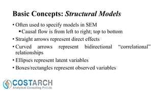 Structural Equation Modelling (SEM) Part 2 | PDF
