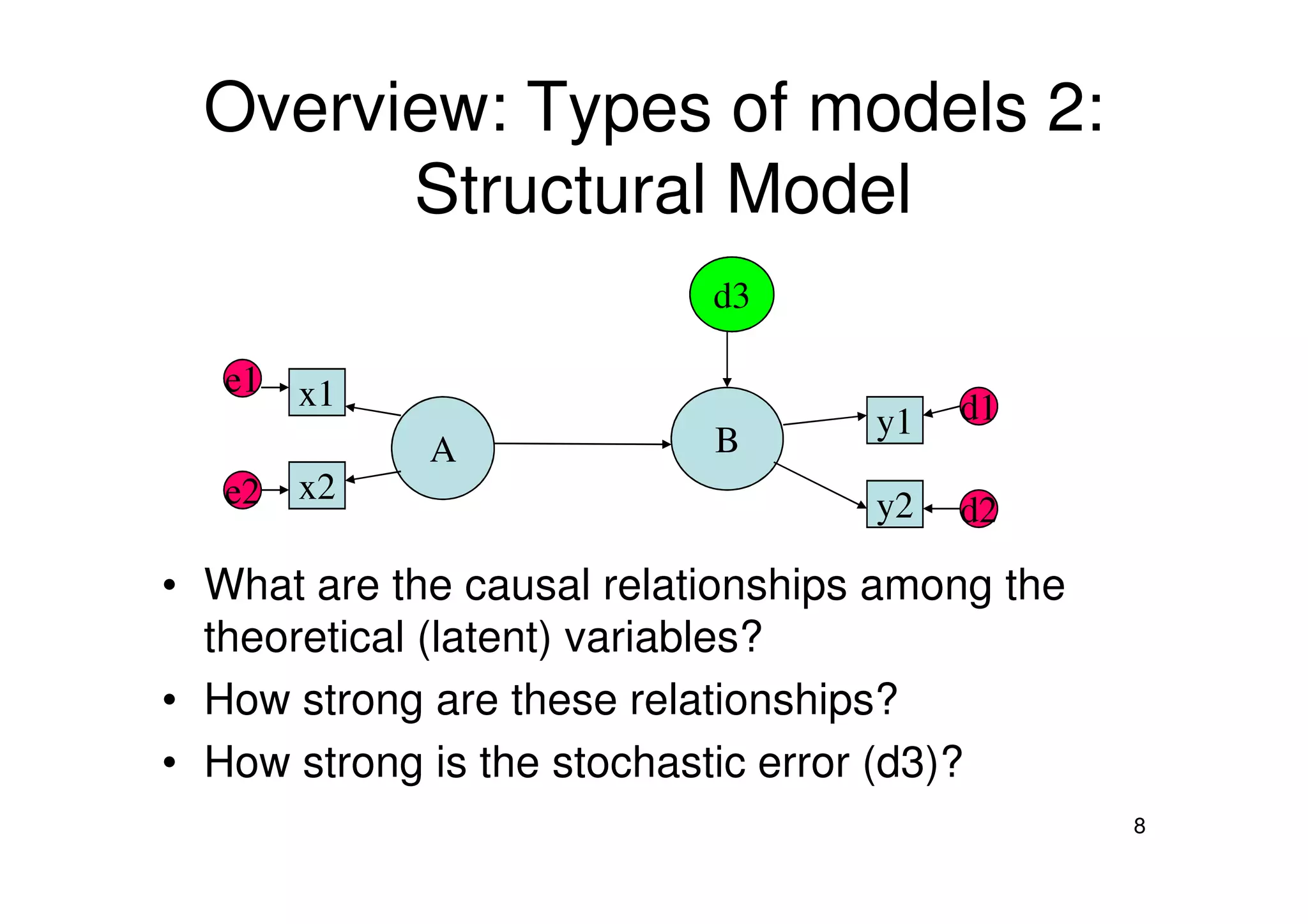 Causal Models and Structural Equations | PDF | Physics | Science