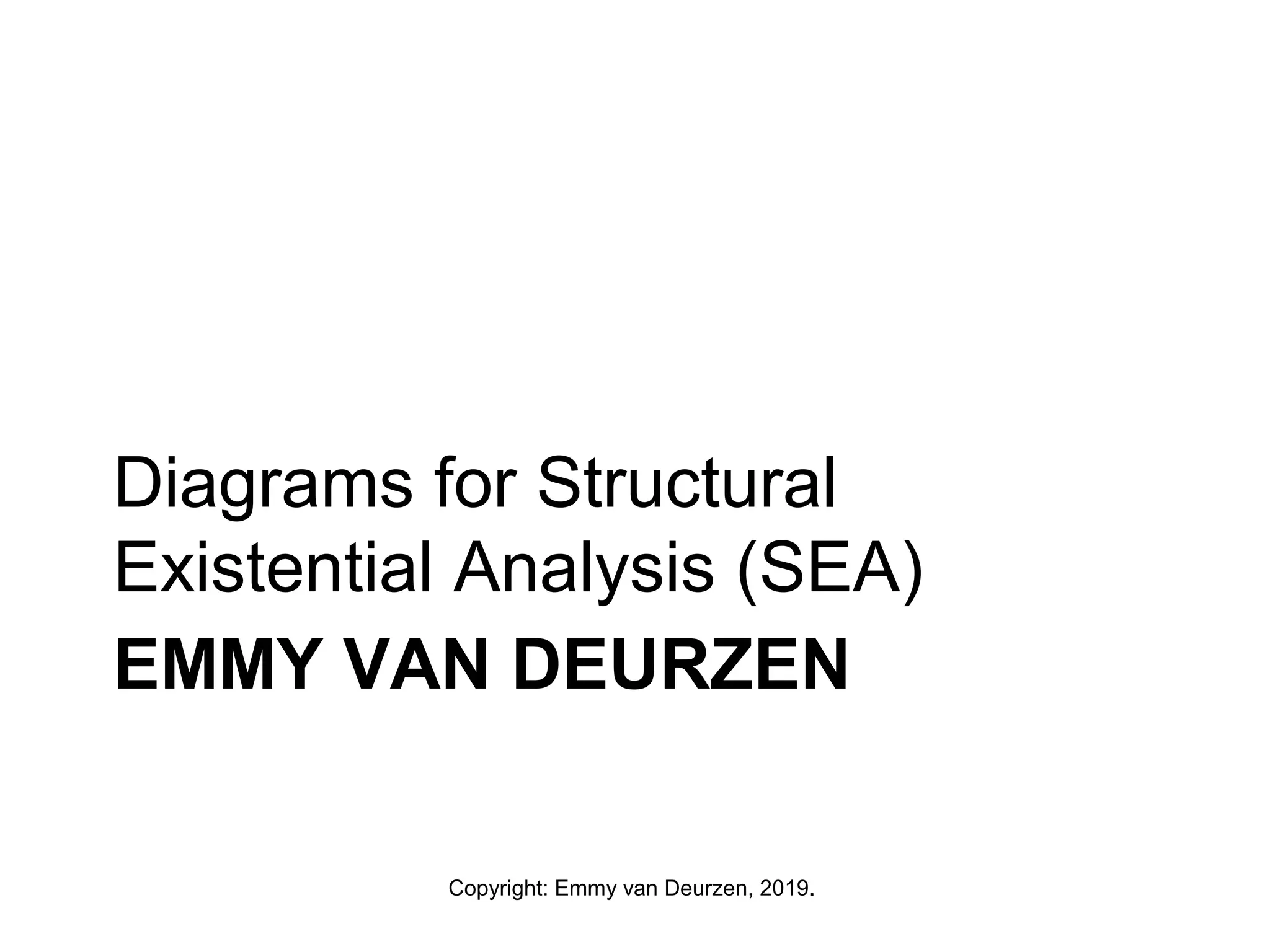 Structural existential analysis slides | PPT