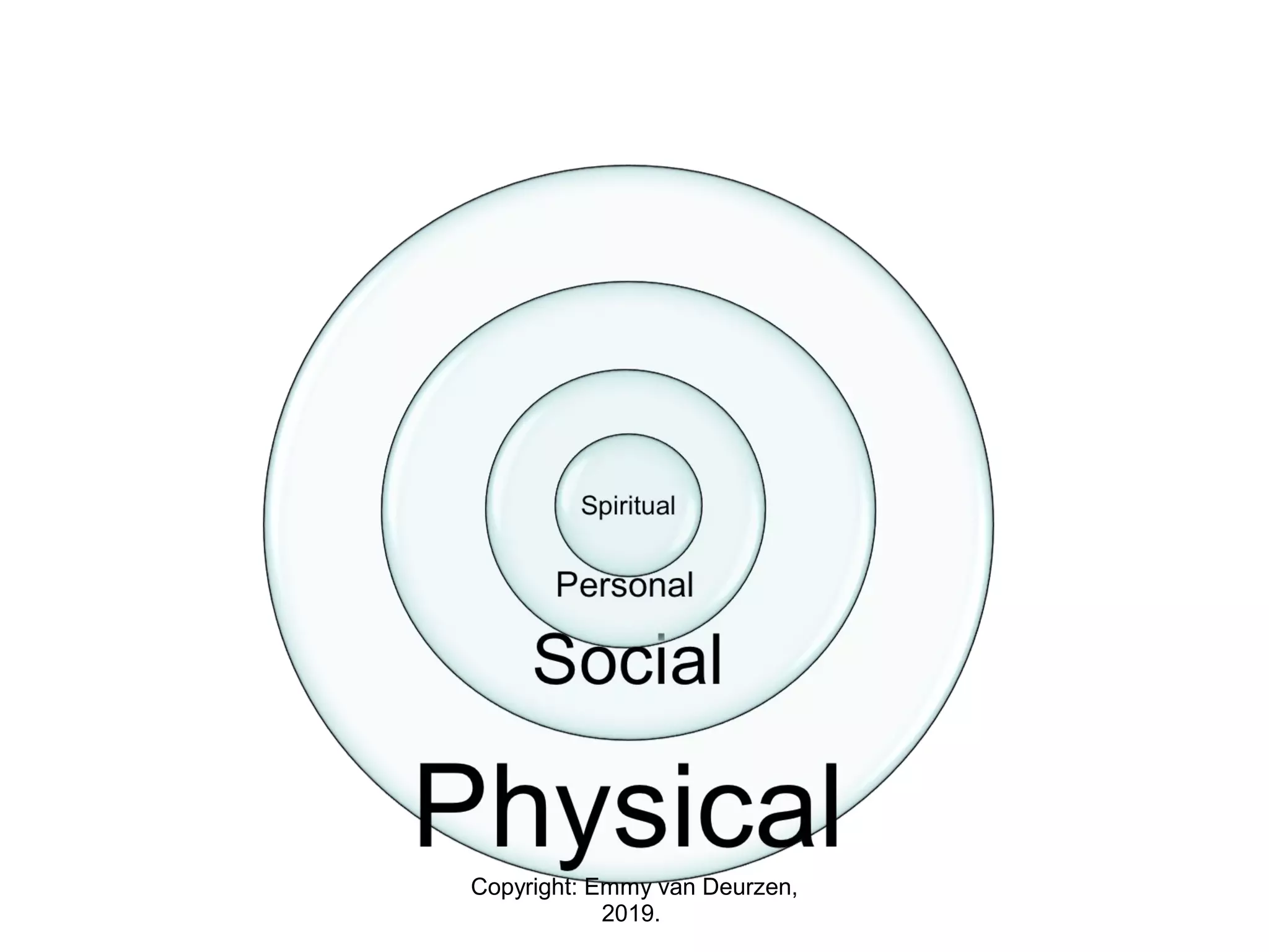 Structural existential analysis slides | PPT