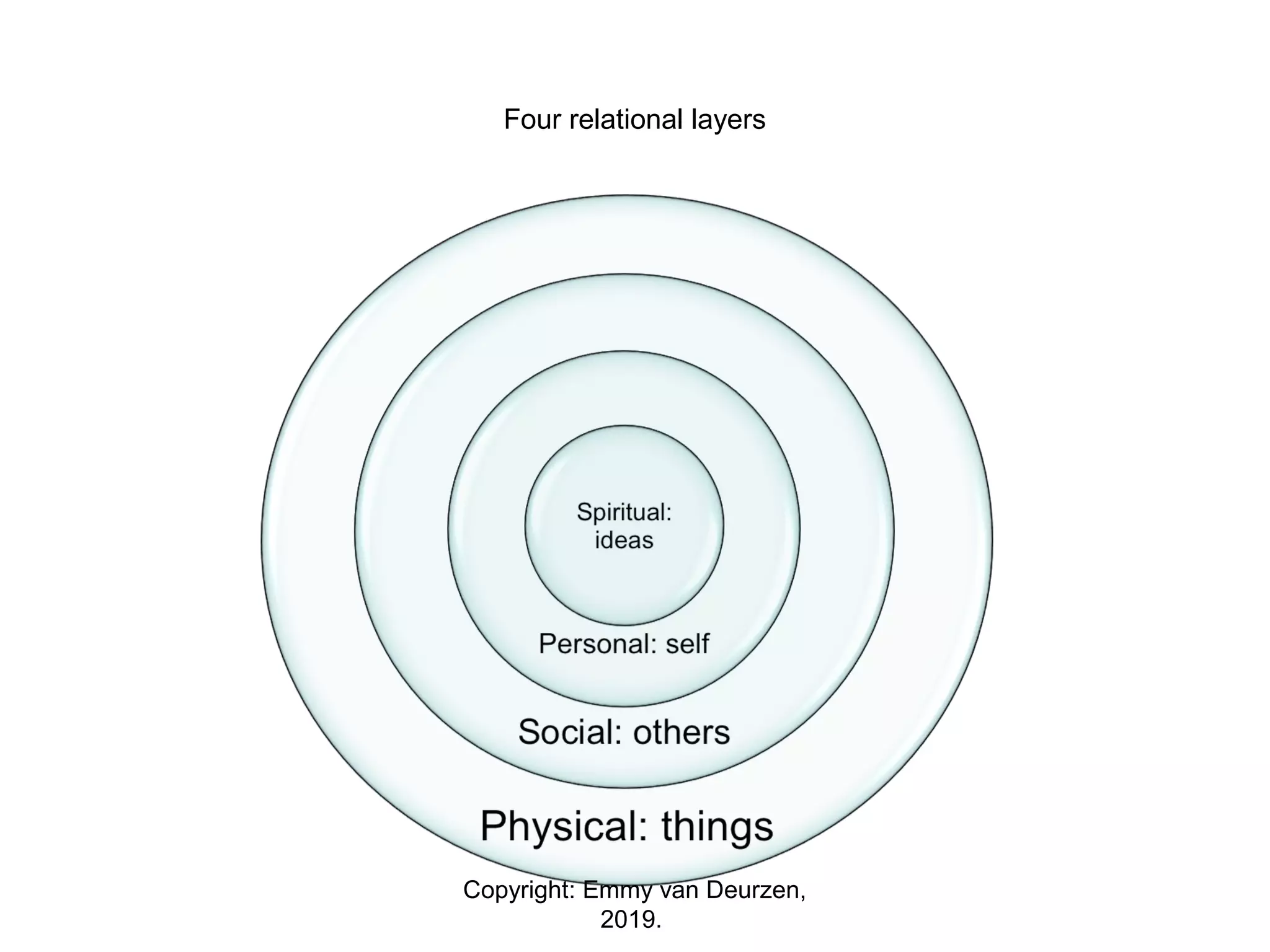 Structural existential analysis slides | PPT
