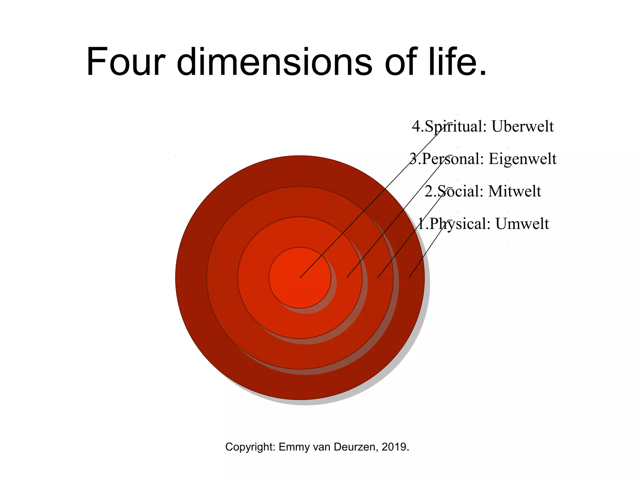 Structural existential analysis slides | PPT