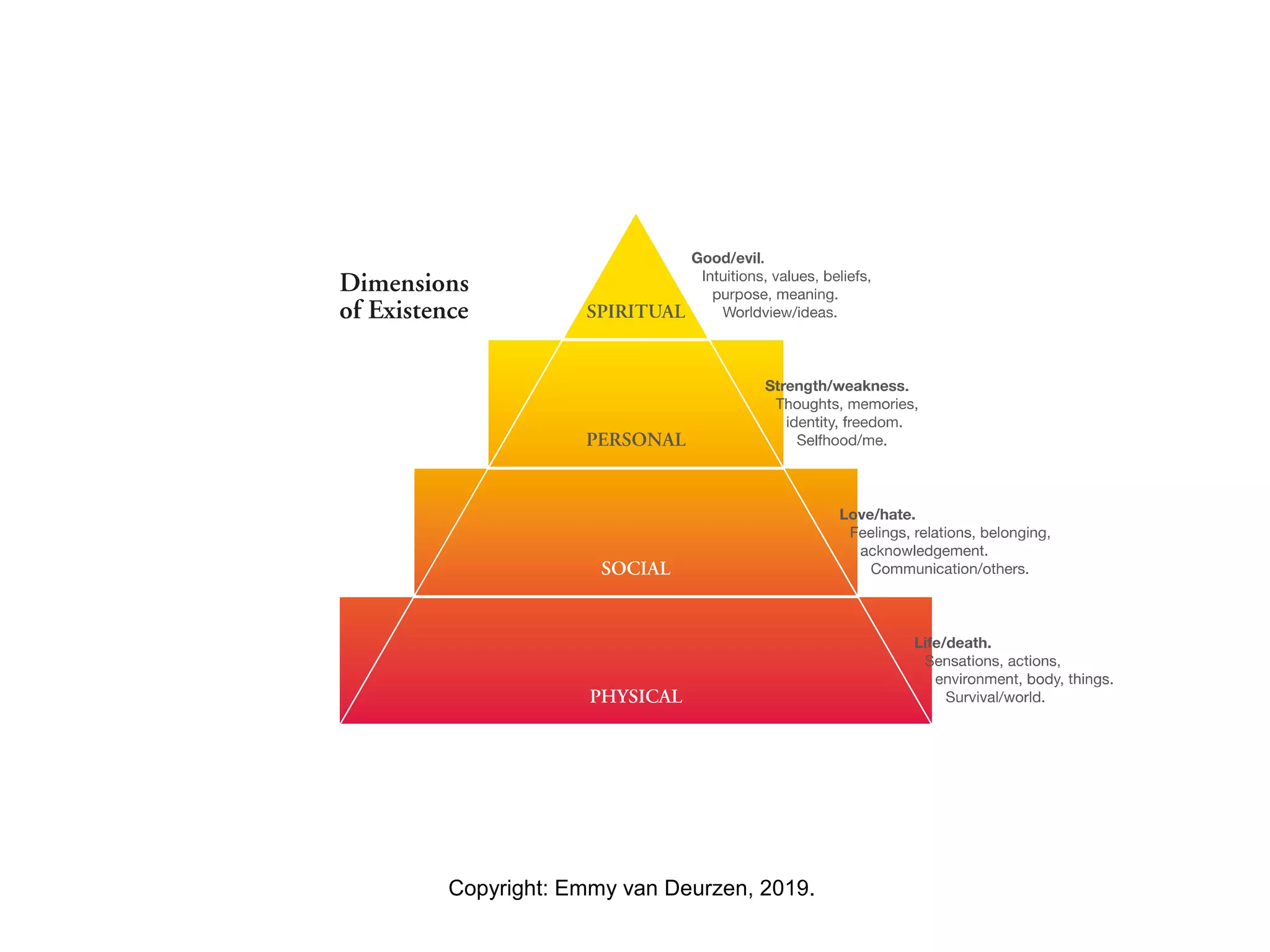 Structural existential analysis slides | PPT