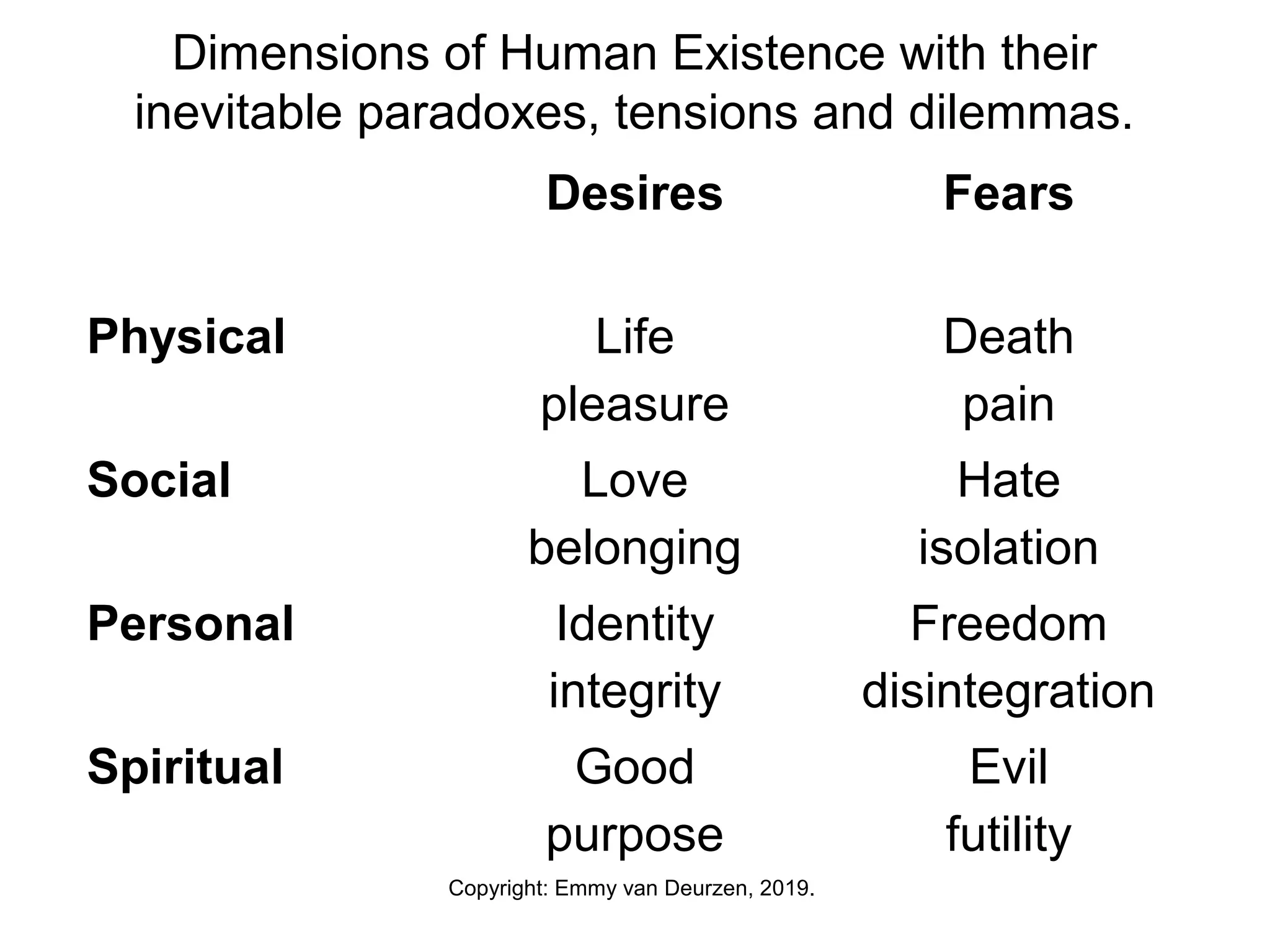 Structural existential analysis slides | PPT