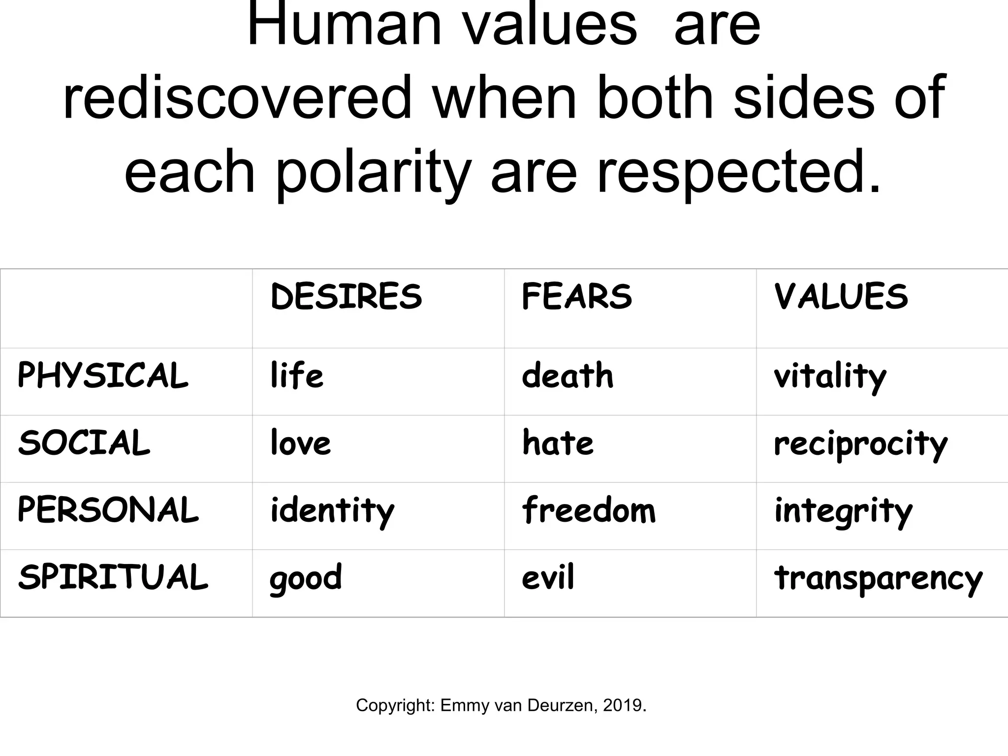 Structural existential analysis slides | PPT