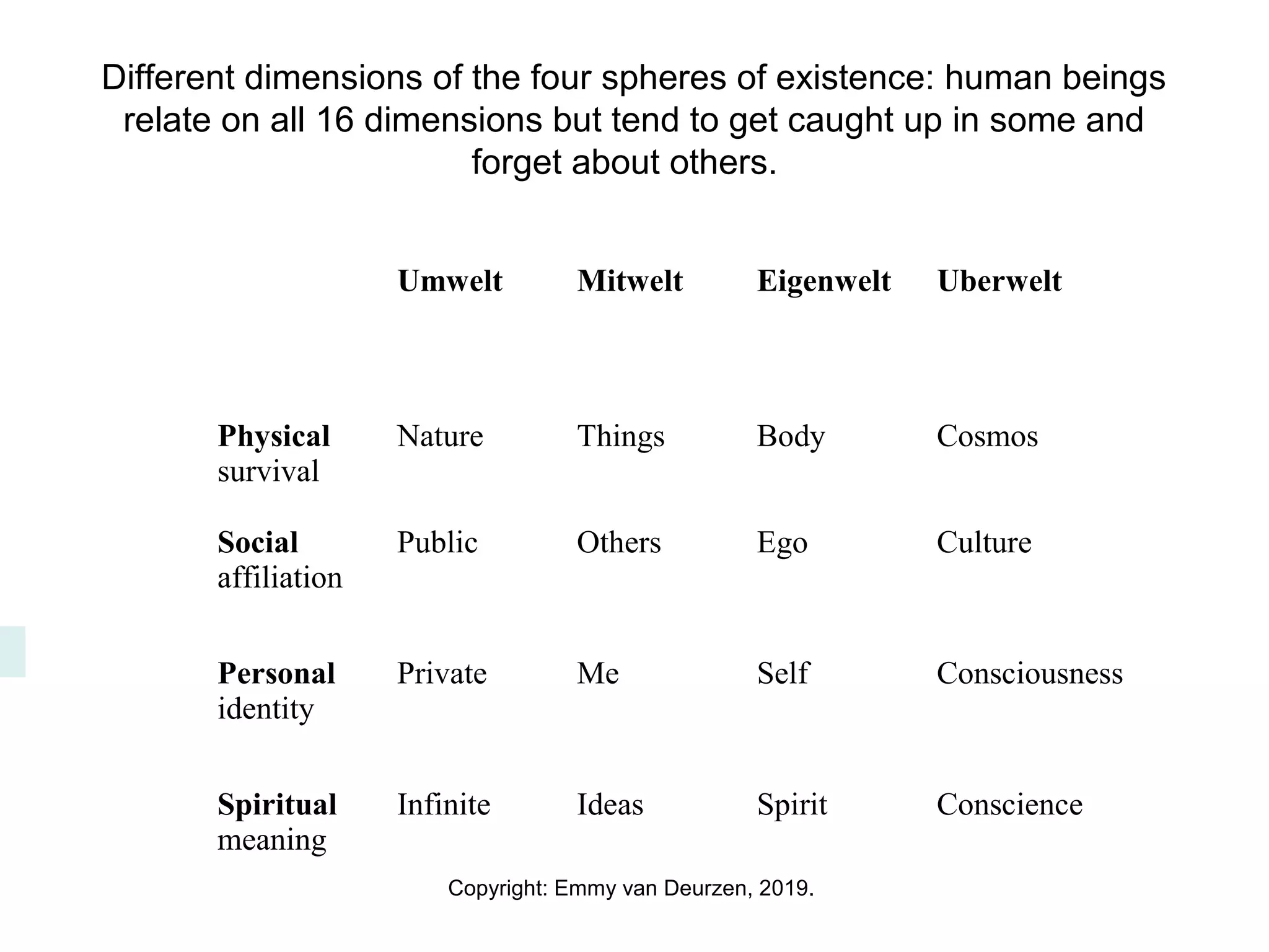Structural existential analysis slides | PPT
