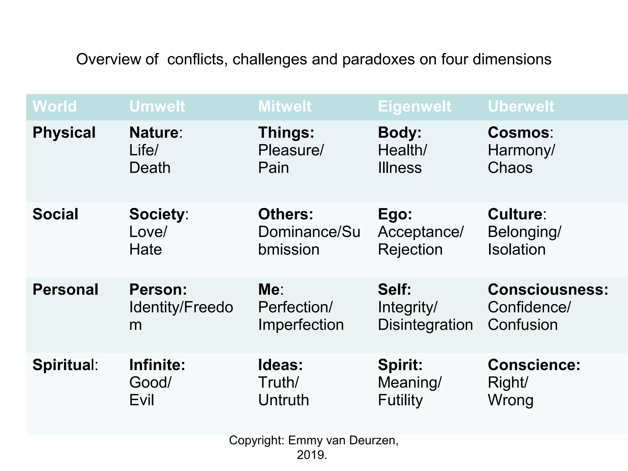 Structural existential analysis slides | PPT