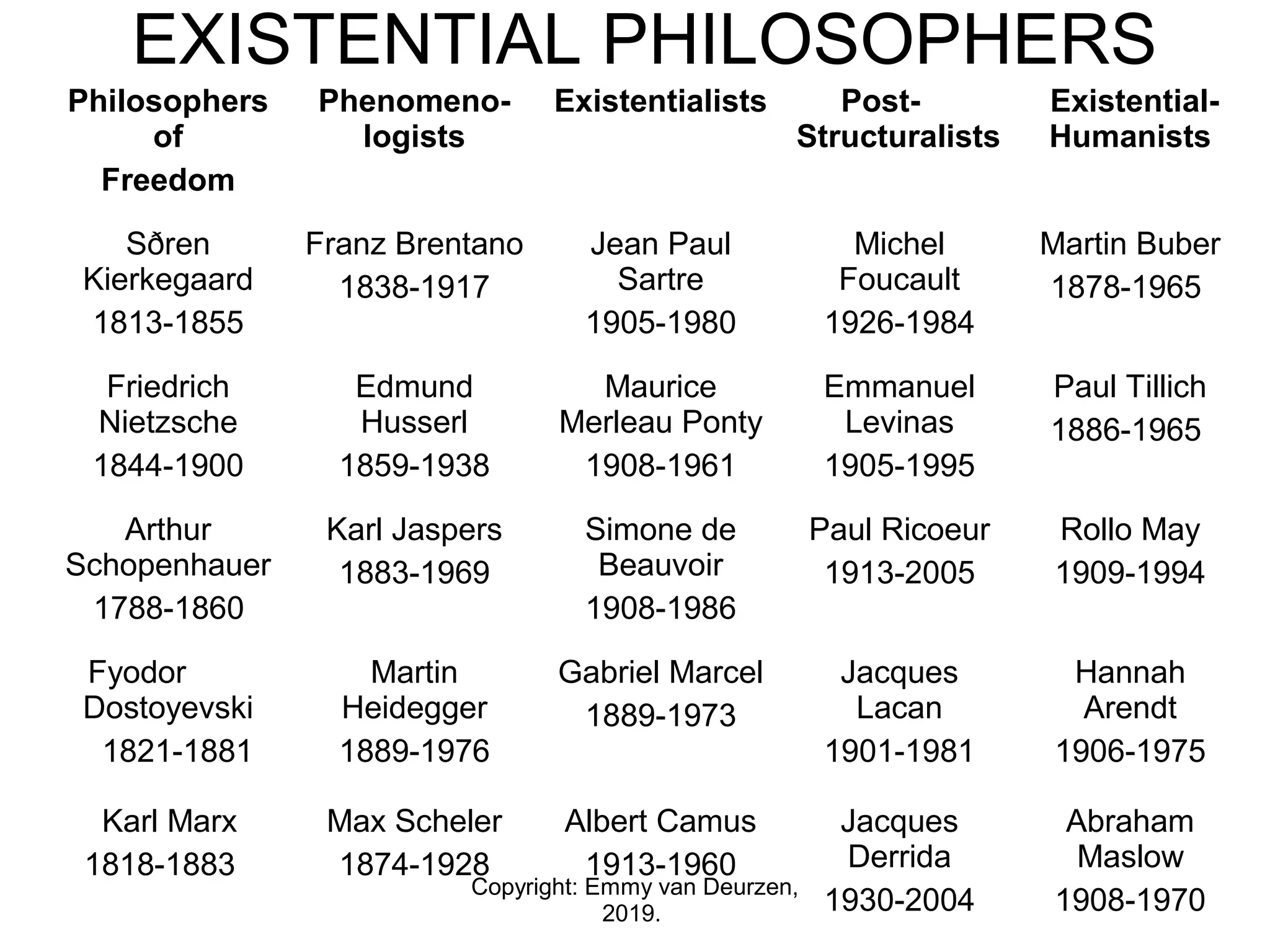 Structural existential analysis slides | PPT