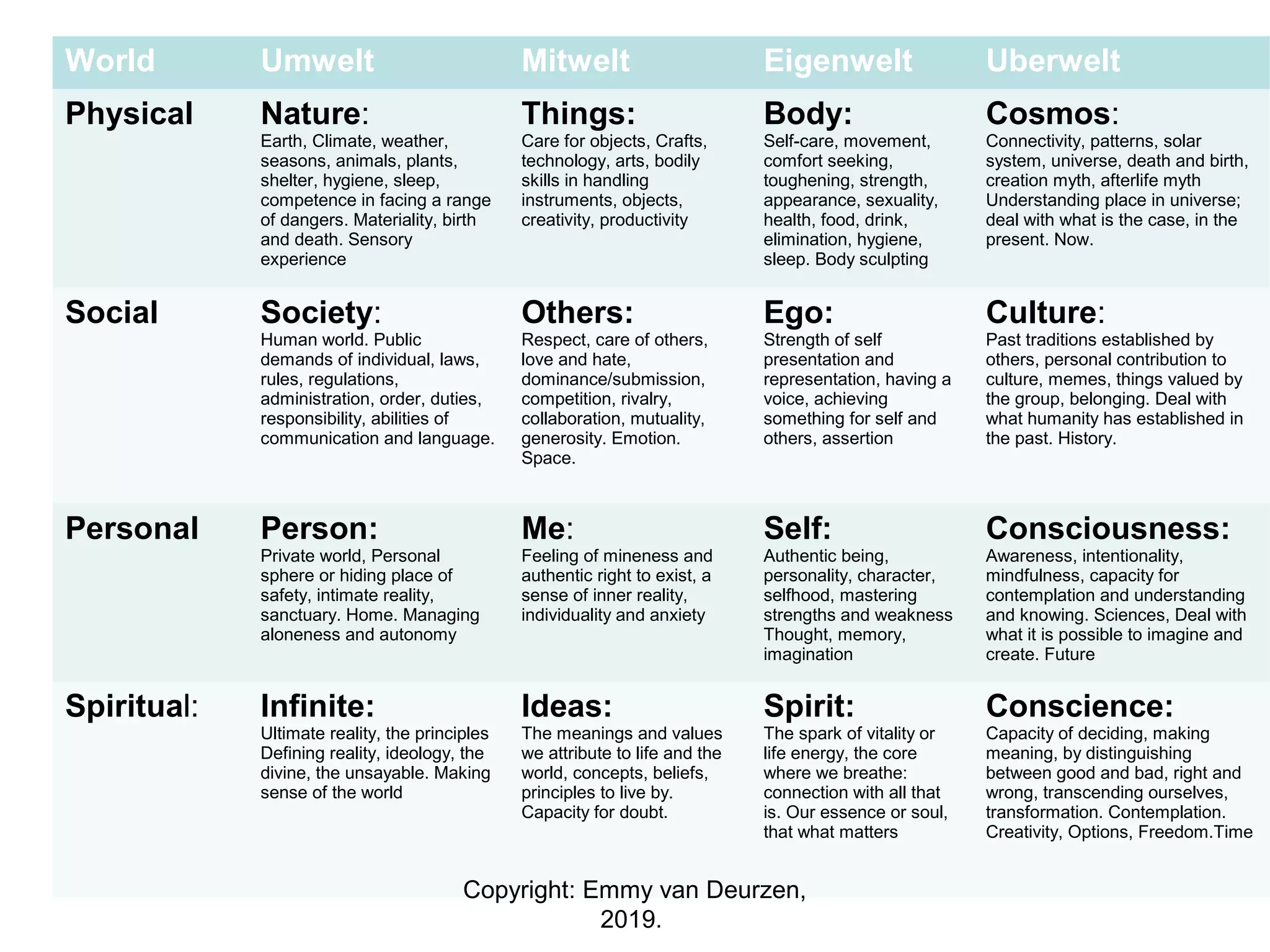 Structural existential analysis slides | PPT