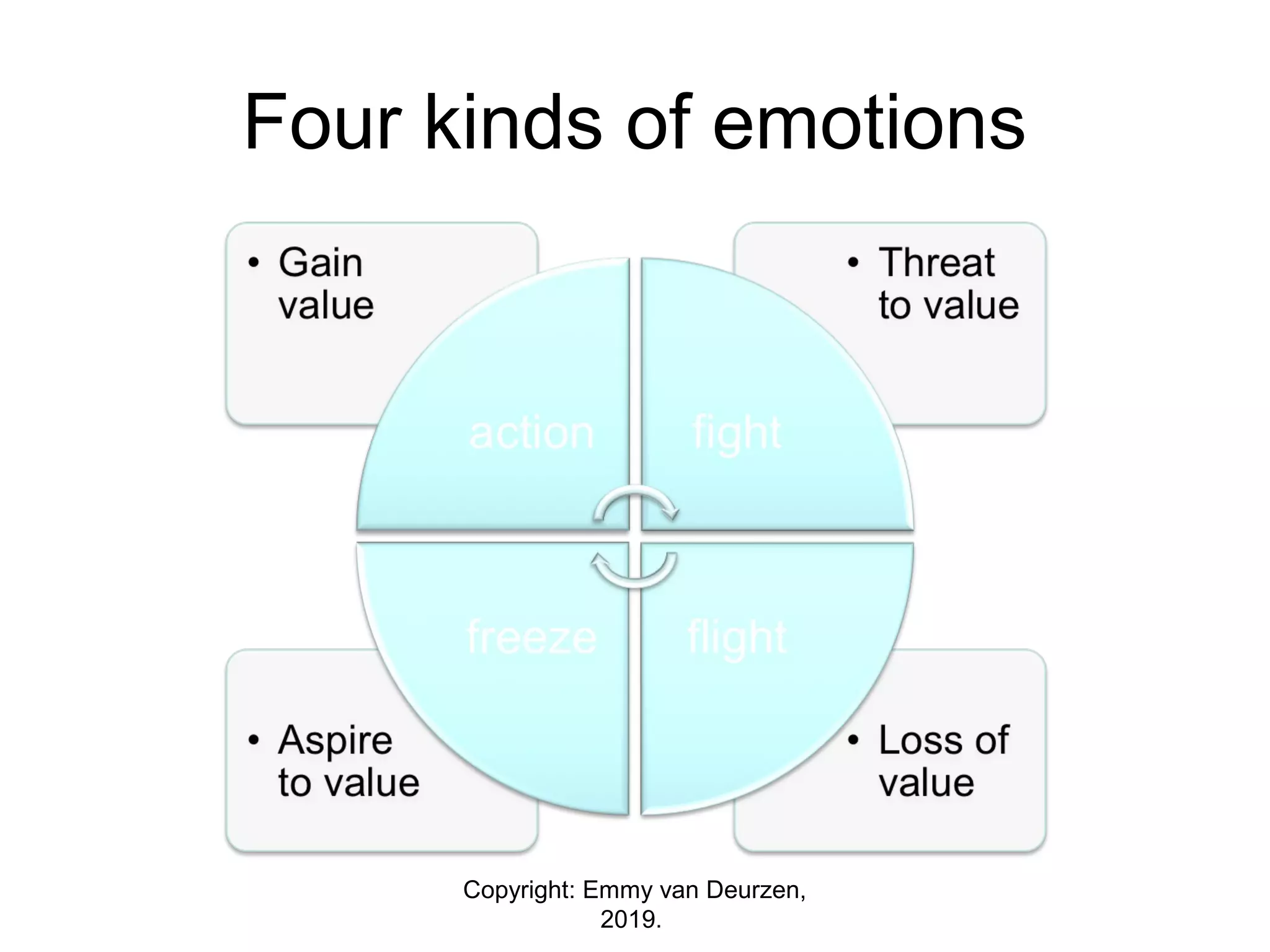 Structural existential analysis slides | PPT