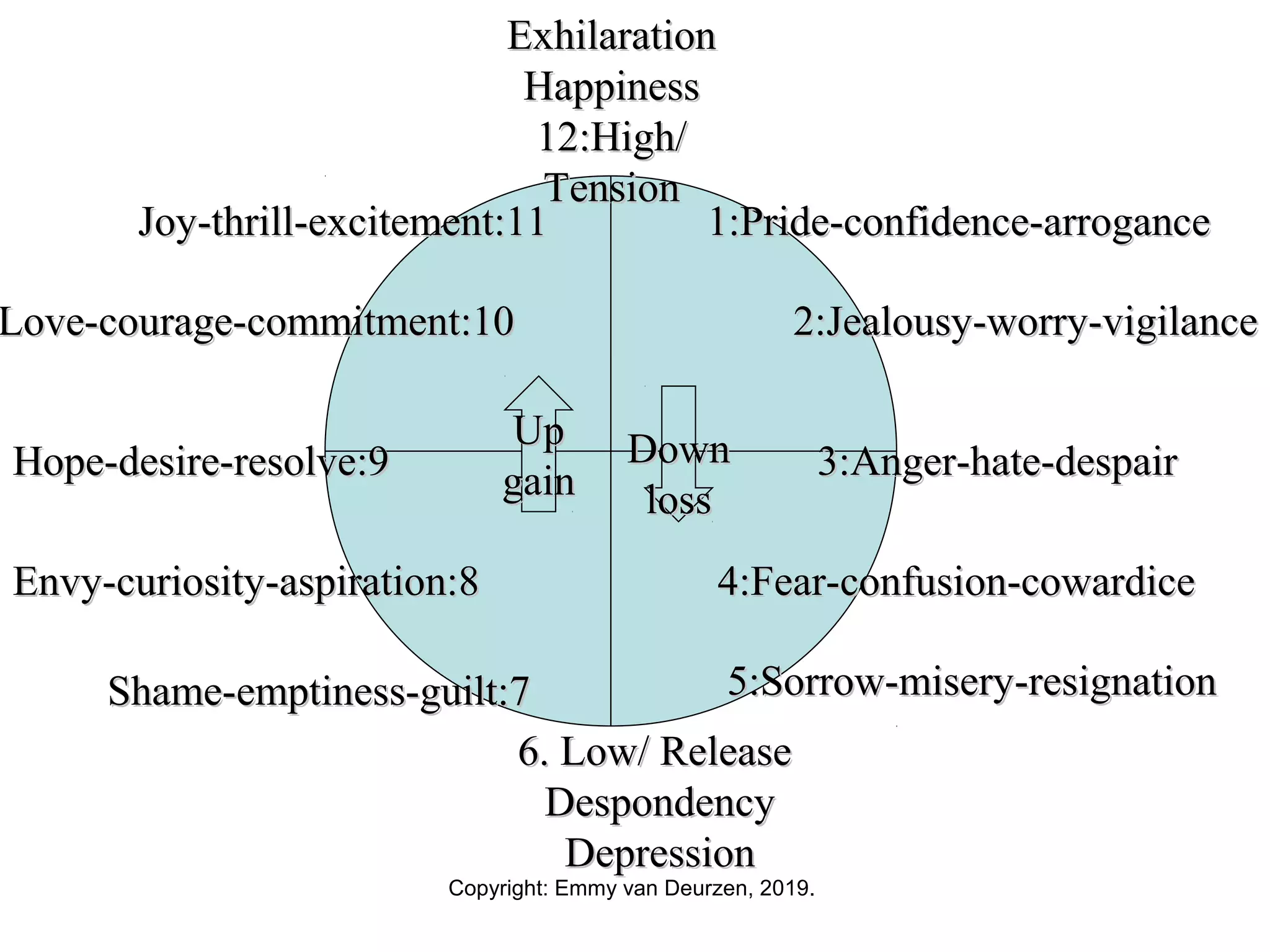 Structural existential analysis slides | PPT