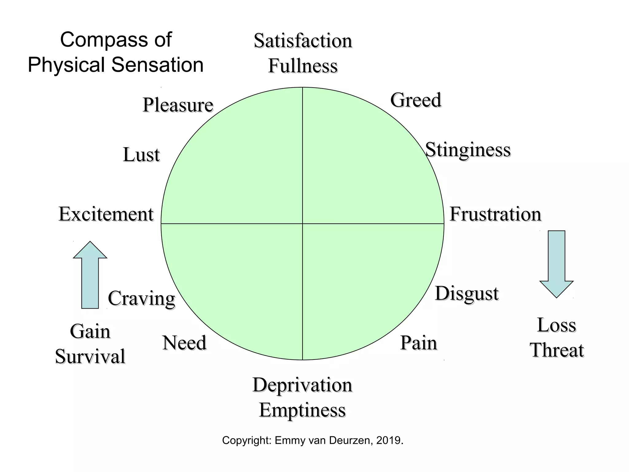 Structural existential analysis slides | PPT