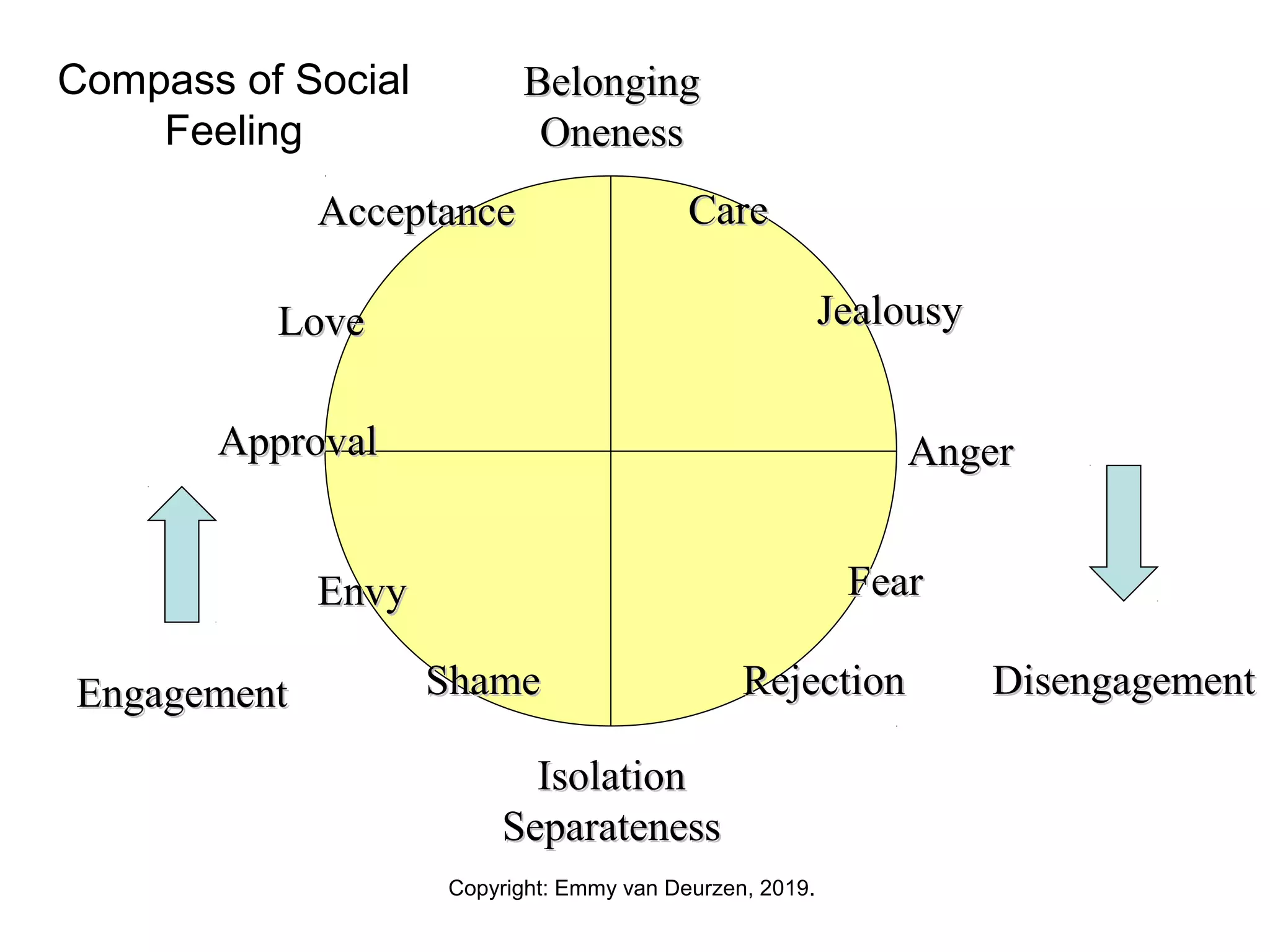 Structural existential analysis slides | PPT