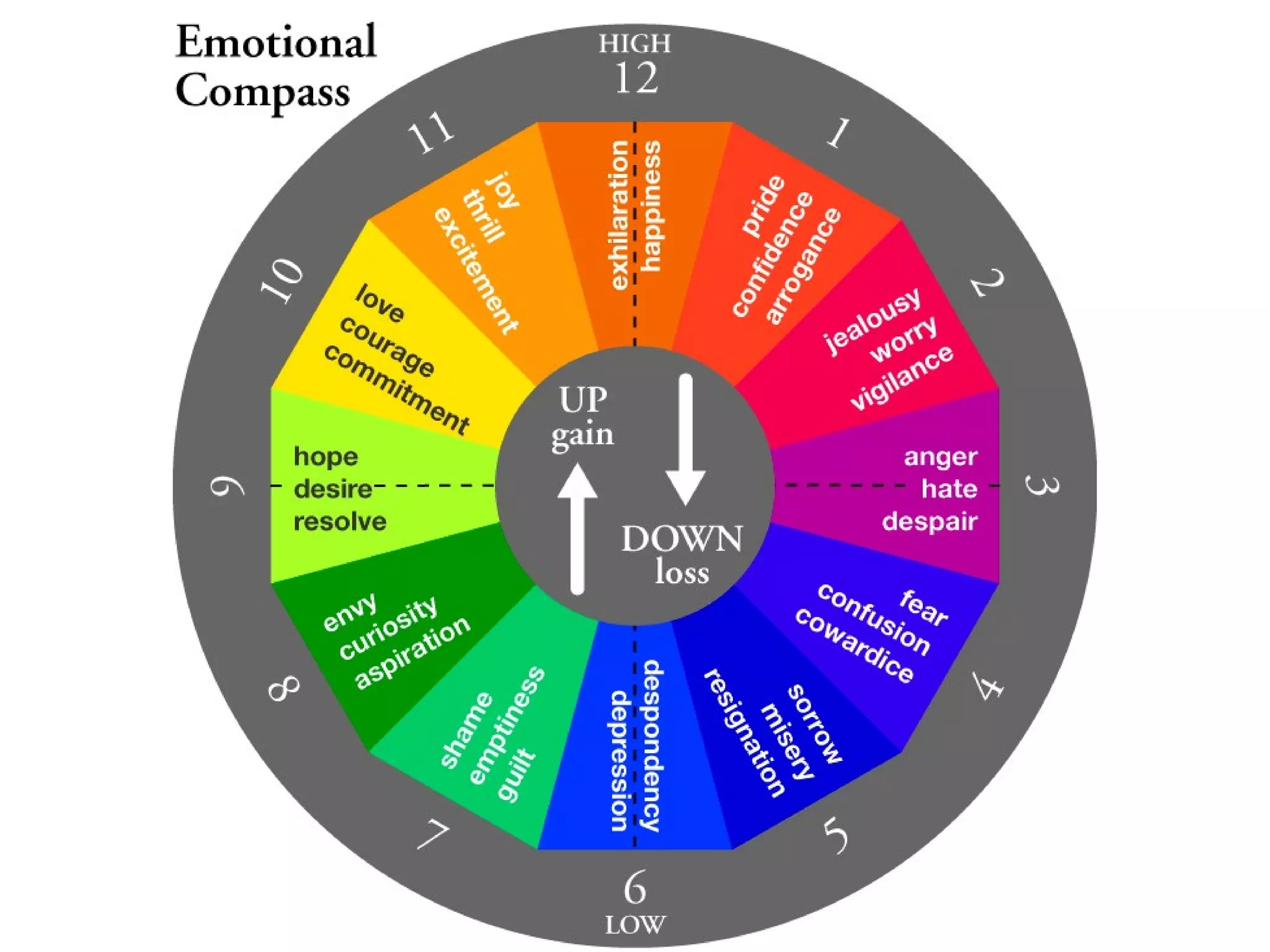 Structural existential analysis slides | PPT