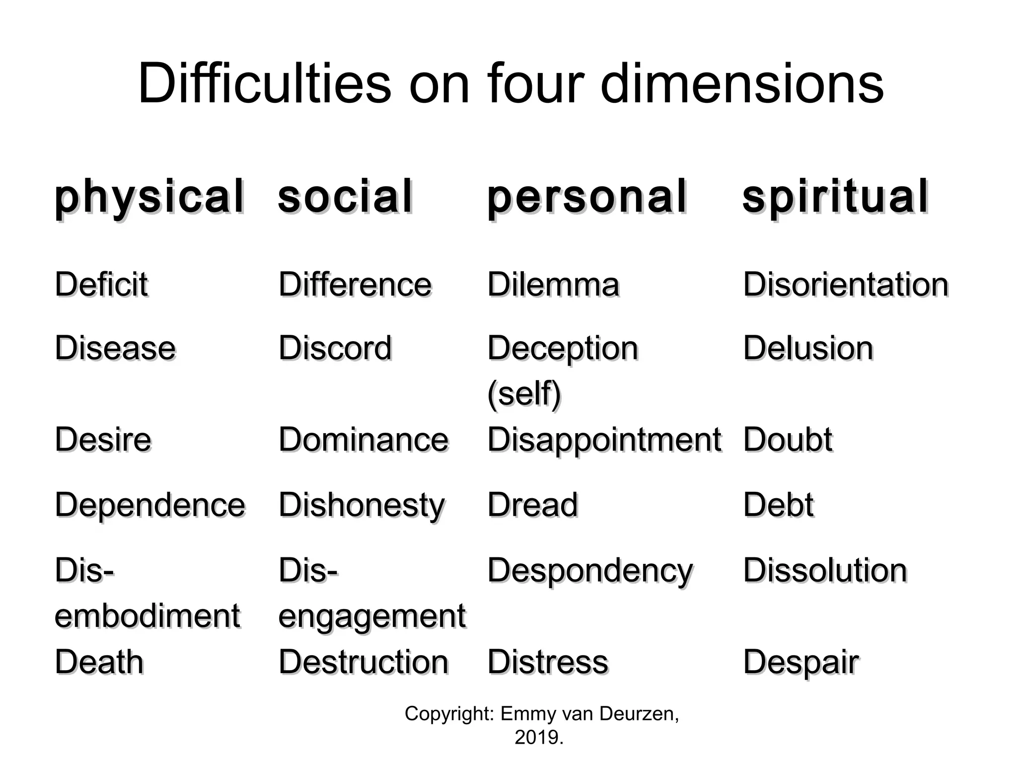 Structural existential analysis slides | PPT